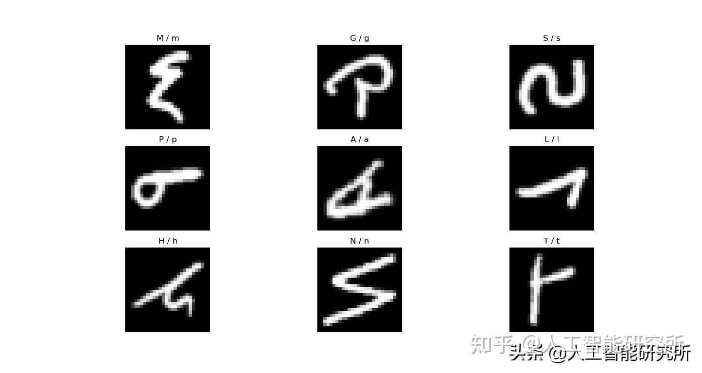 使用EMNIST数据集训练第一个pytorch CNN手写字母识别神经网络 - 知乎