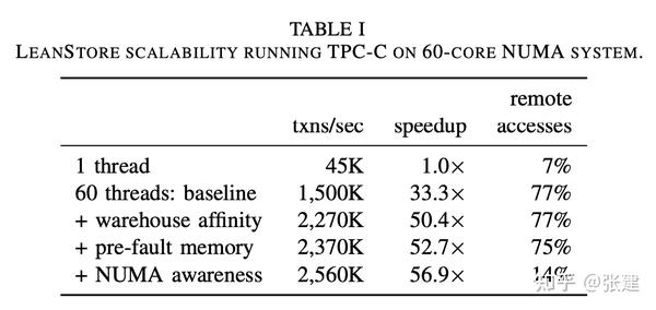 [ICDE 2018] LeanStore: In-Memory Data Management Beyond Main Memory - 知乎
