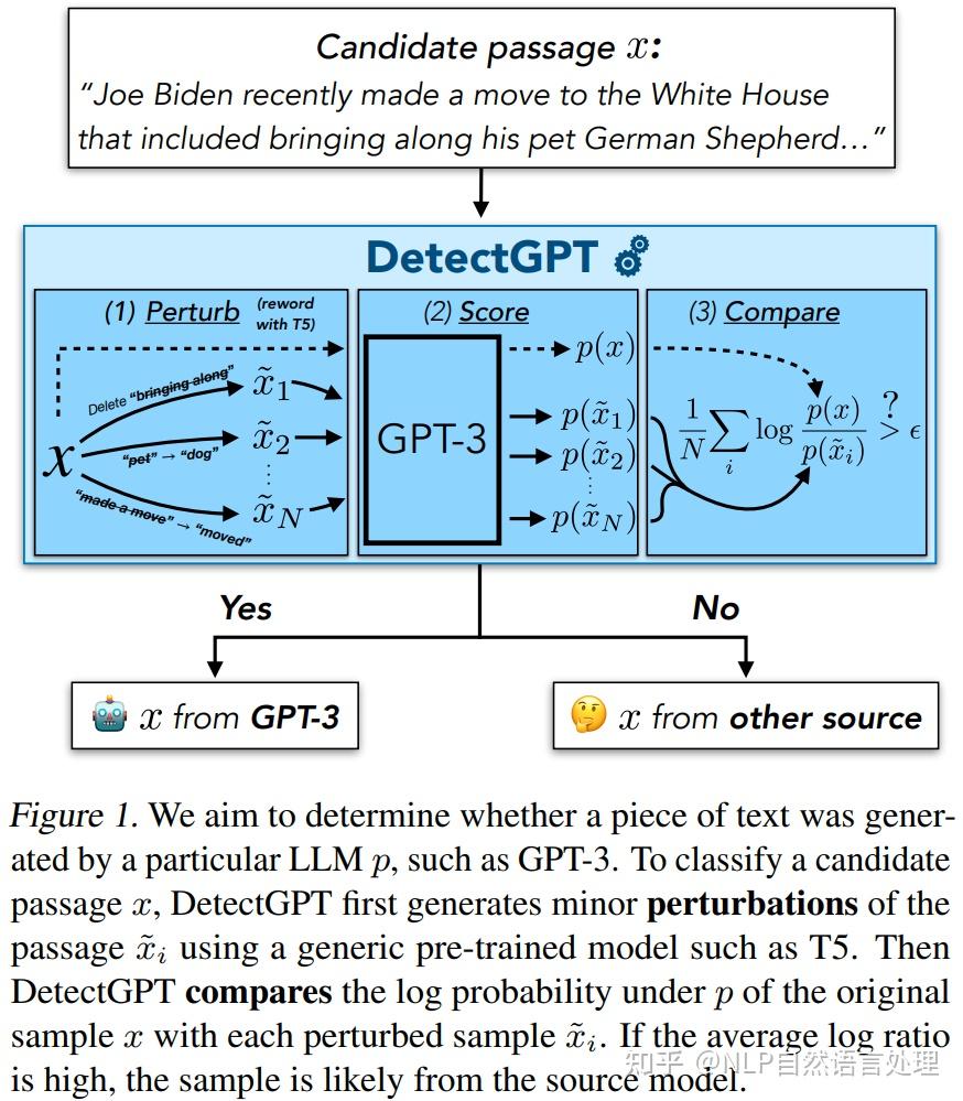 NLP不断突破界限，2023 十篇必读的顶级NLP论文！ - 知乎