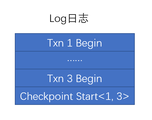 Checkpoint原理和实现 - 知乎