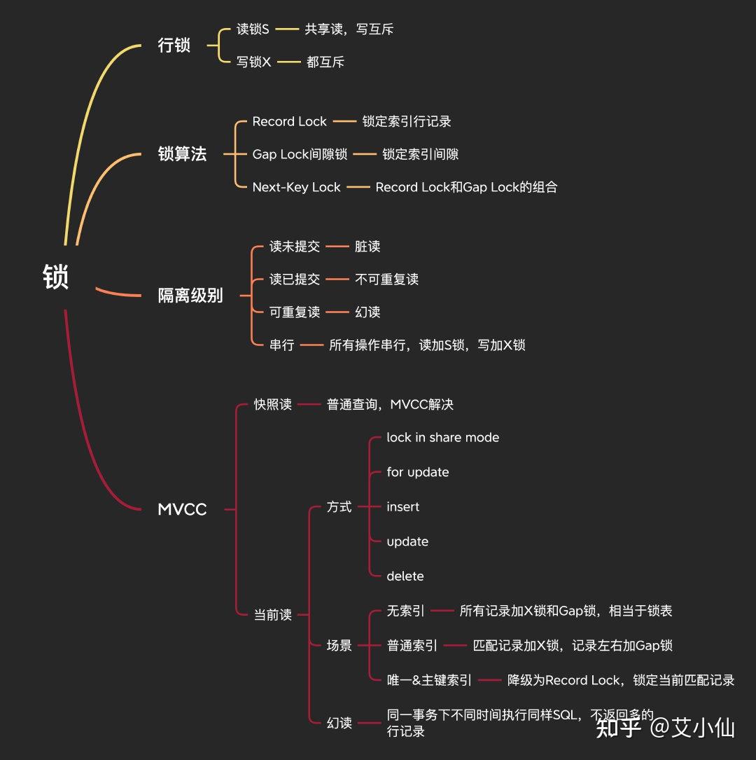 拿捏！隔离级别、幻读、Gap Lock、Next-Key Lock - 知乎