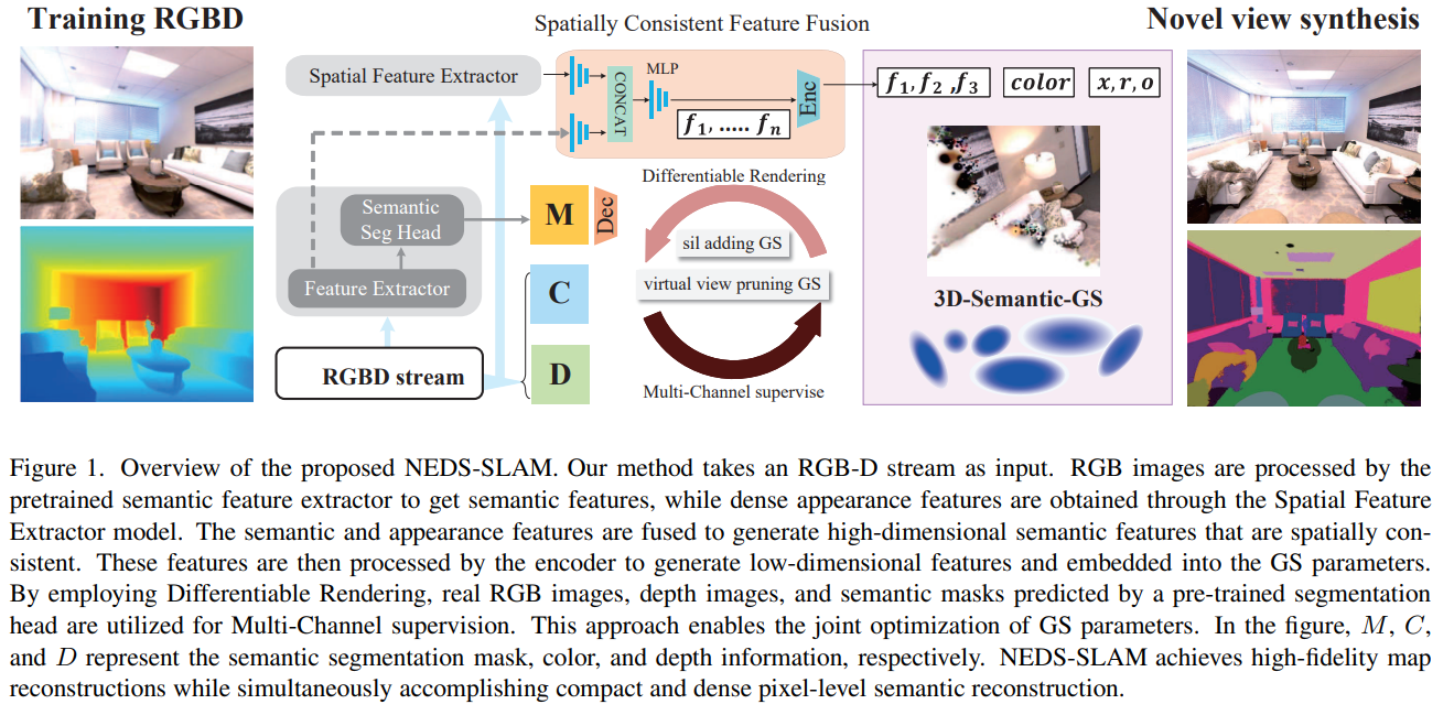 NeRF/3DGS&Beyond 03.20(HUGS、GaussNav、GaussianFlow、GVGEN、BAD-Gaussians ...