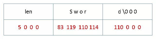 深入浅出FlatBuffers原理 - 知乎