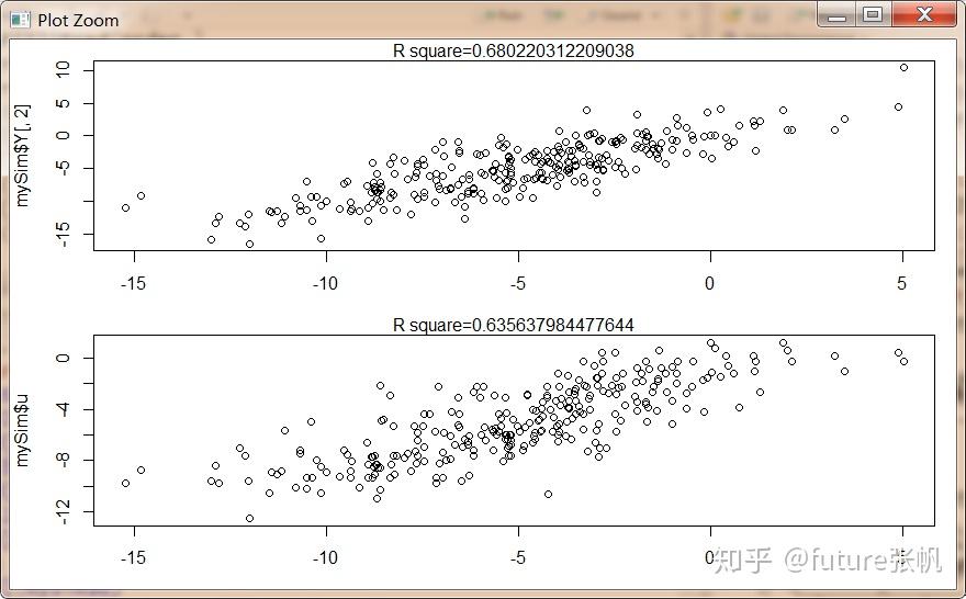 利用GAPIT进行gwas和gs分析（附带方法介绍） - 知乎
