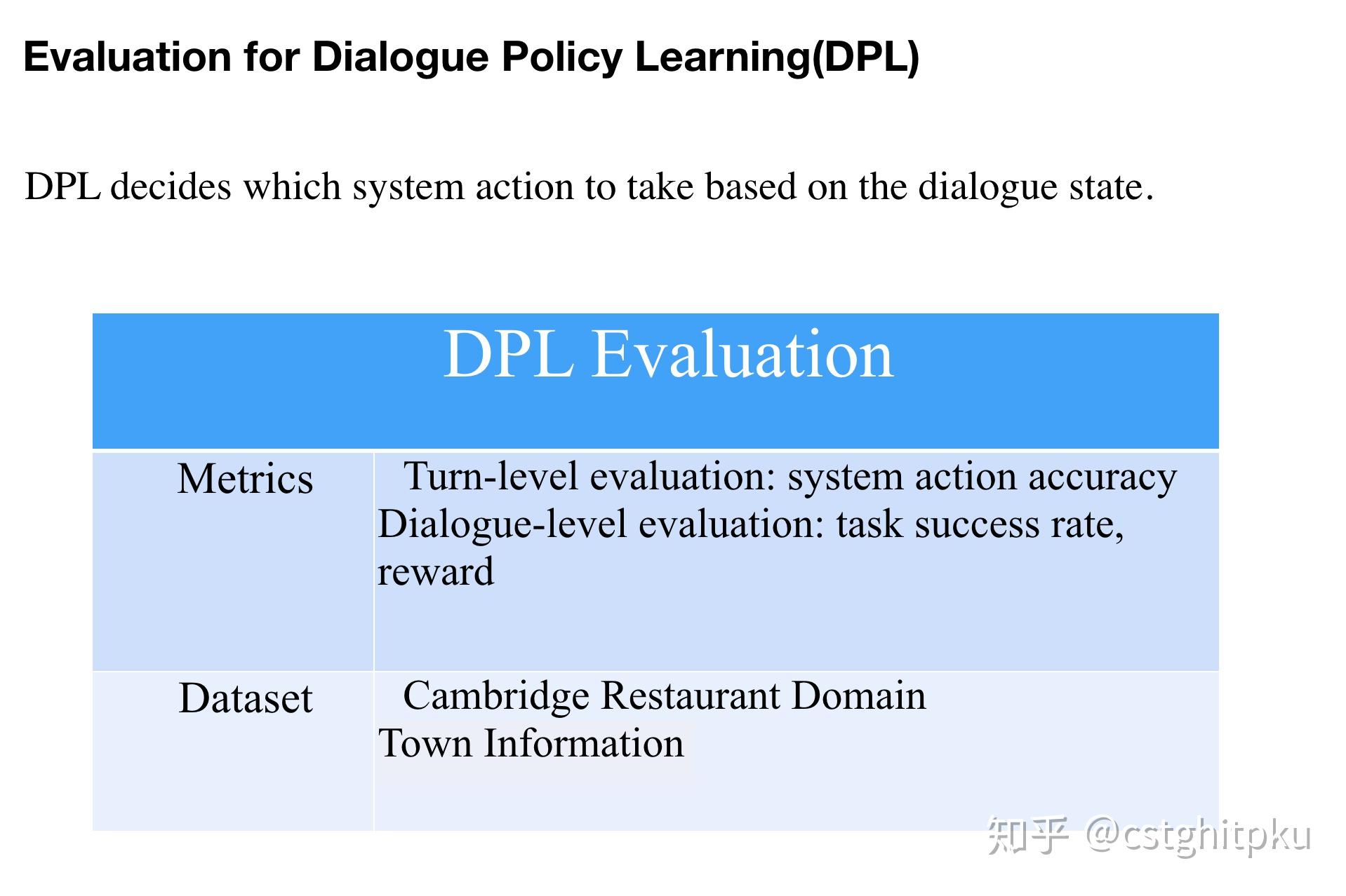 一文看懂任务型对话中的对话策略学习（DPL） - 知乎