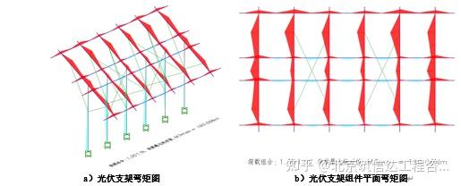 【PV_SAP】光伏支架结构设计软件PV_SAP - 知乎