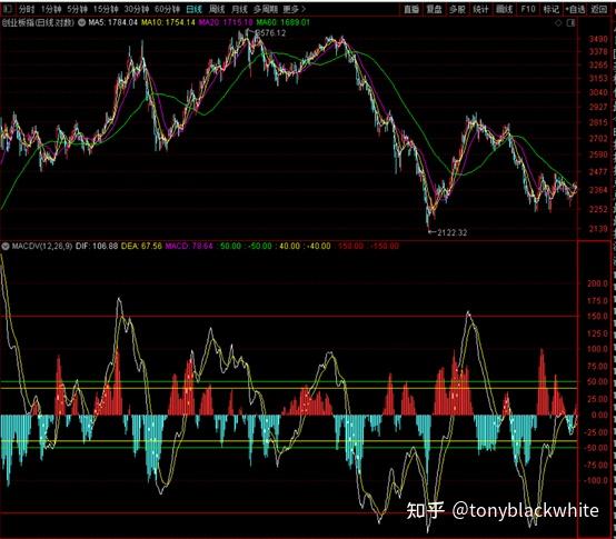 深入理解MACD（三）——用ATR改造MACD - 知乎