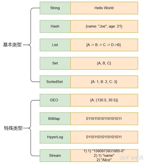 Redis 面试必看：49 道高频题，助你逆袭拿 Offer！ - 知乎