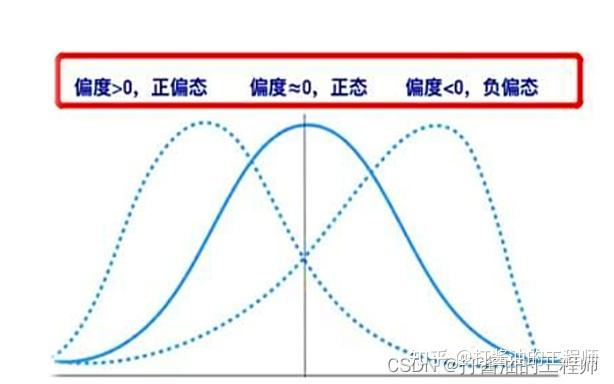 学习笔记描述性统计语句窗口频数分析加注释描述分析规范表达绘制三线表基础语法（excel操作）《小白爱上spss》课程：spss第二讲 描述性统计，你学会了吗？ 知乎