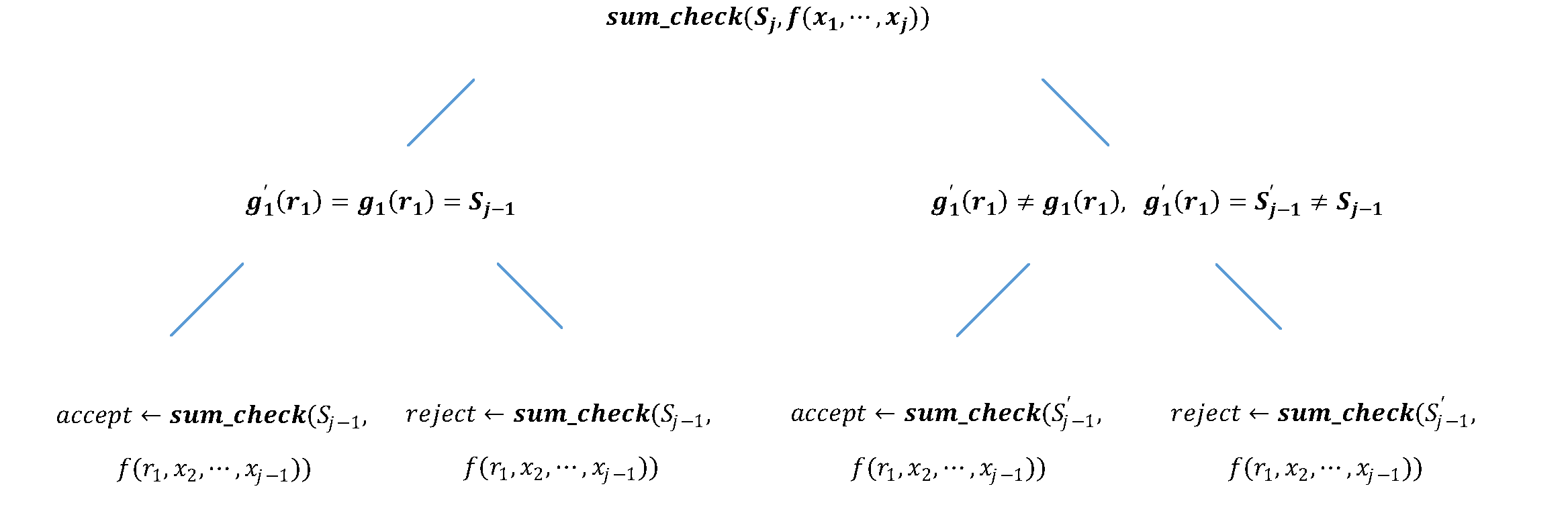 零知识证明之Sum-check Protocol - 知乎
