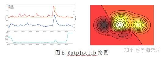 Python实现水文水质预测：Numpy/Matplotlib/TensorFlow实战+神经网络/CNN/RNN/SVM对比+大型水库案例 - 知乎