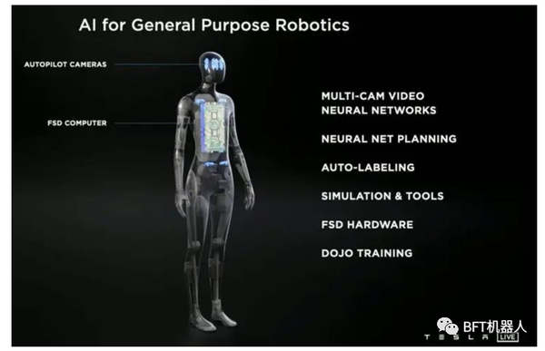 行业报告 | 具身智能推动AI新浪潮 - 知乎