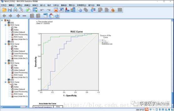 统计分析之ROC曲线与多指标联合分析——附SPSS绘制ROC曲线指南 - 知乎