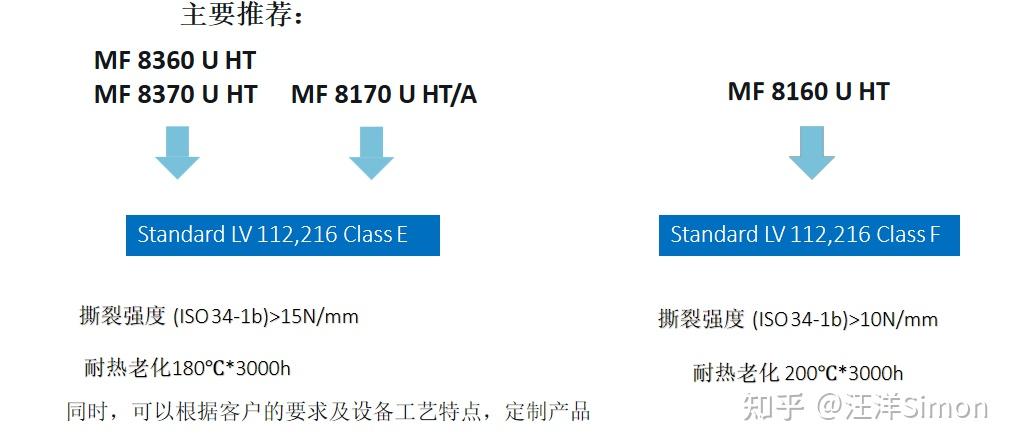 硅橡胶在新能源汽车行业中的应用 - 知乎