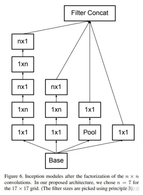 一文详解Inception的前世今生（从InceptionV1-V4、Xception）附全部代码实现 - 知乎
