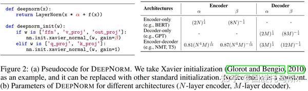 【万字长文】LLaMA, ChatGLM, BLOOM的参数高效微调实践 - 知乎