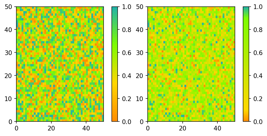 Matplotlib色彩教程（3.3）创建colormap - 知乎