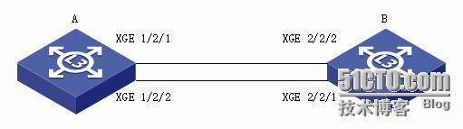 H3C IRF原理及配置 - 知乎
