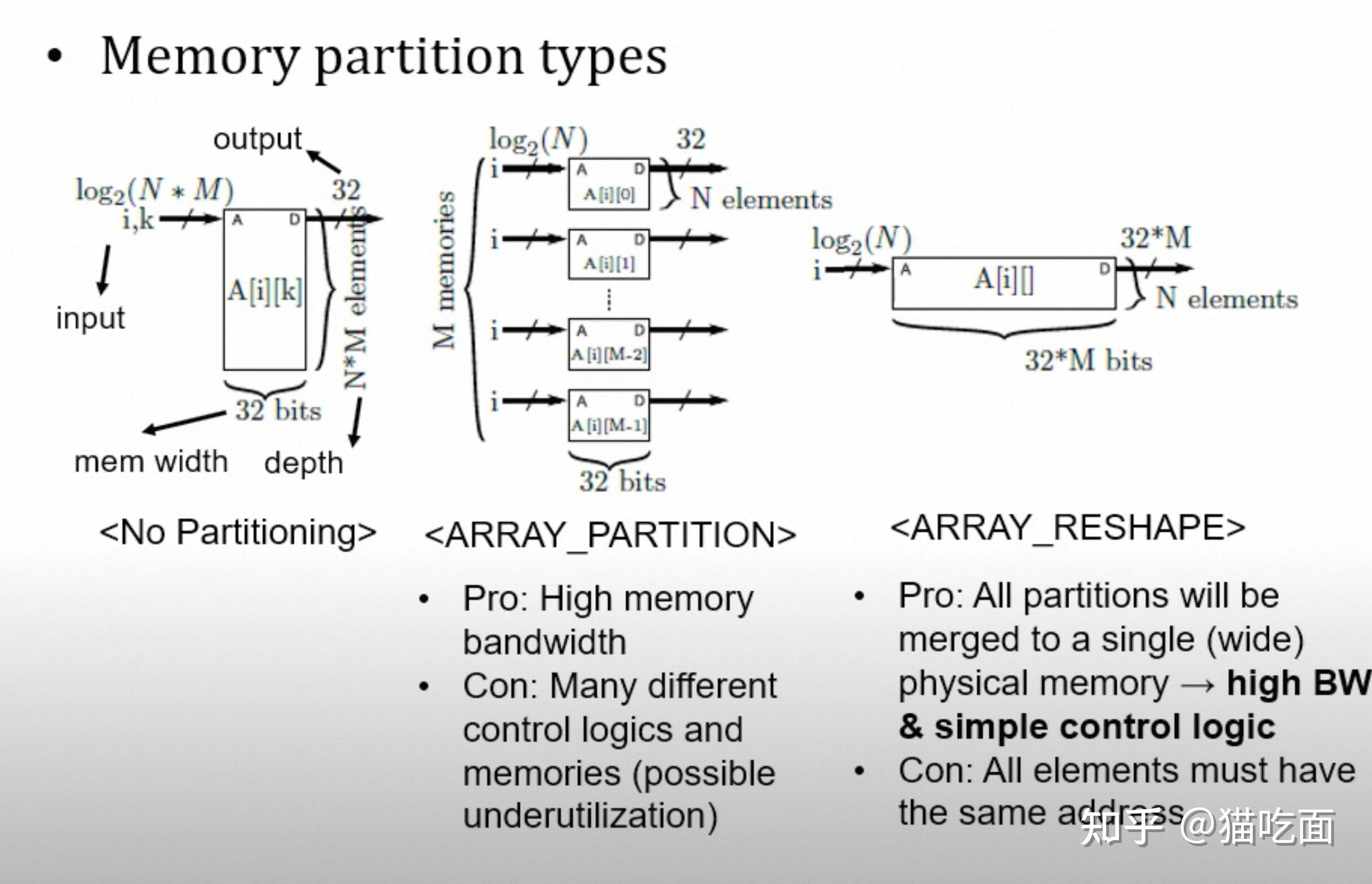 Dense Matrix Multiplication In Hls Programming On Fpga 1 知乎