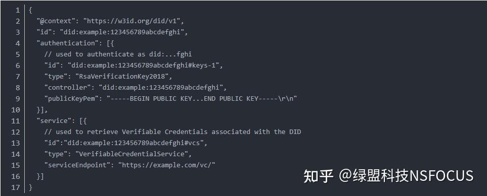 DPKI的崛起之路——分布式数字身份(DID) - 知乎