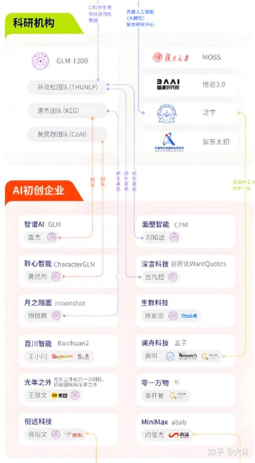 智谱GLM-4发布，评测效果逼近GPT4，直接说几个比较重要的结论 - 知乎