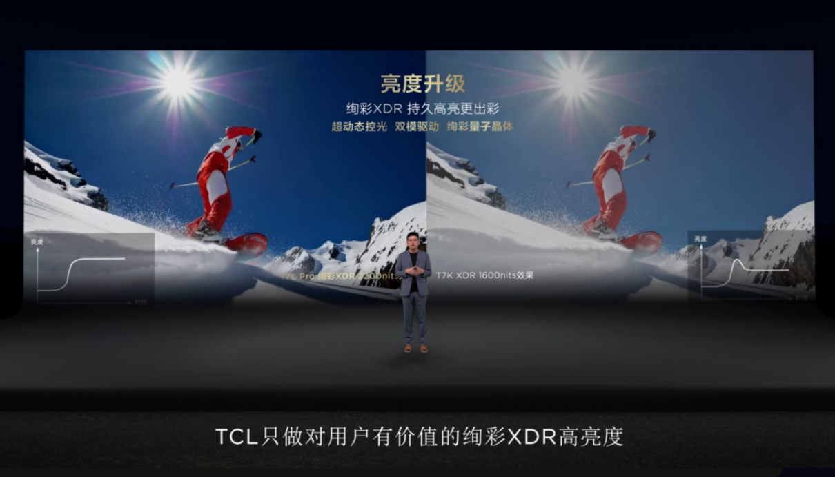 万元级画质，为何能卖到这个价格？TCL Q9L/T7L系列用「技术暗战」终结参数内卷 - 知乎