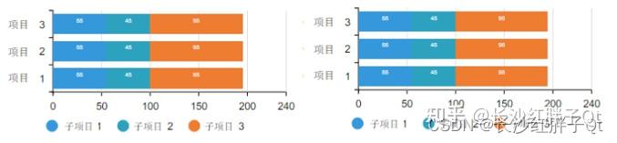 Qt+ECharts开发笔记（三）：ECharts的柱状图介绍、基础使用和Qt封装Demo - 知乎
