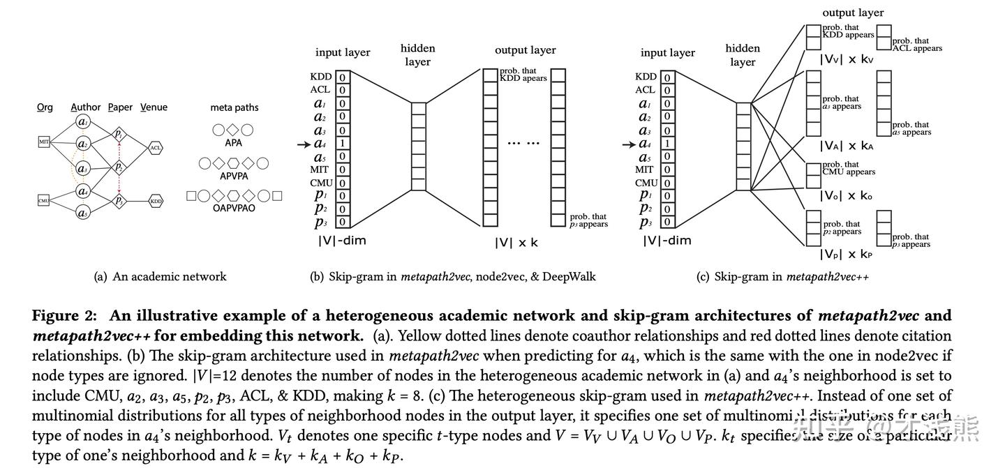 Heterogeneous graph network (异构图) 技术调研 - 知乎