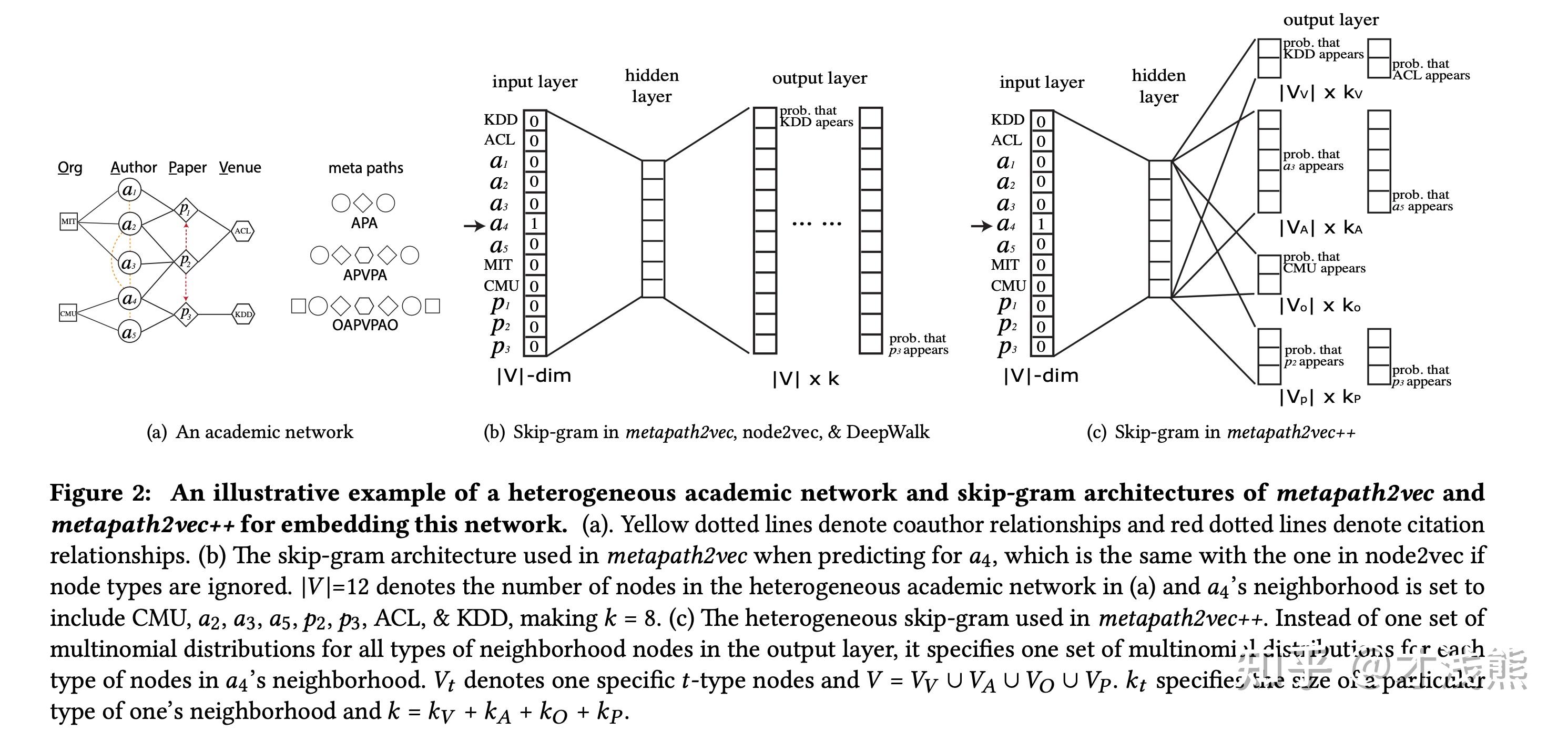 Heterogeneous graph network (异构图) 技术调研 - 知乎