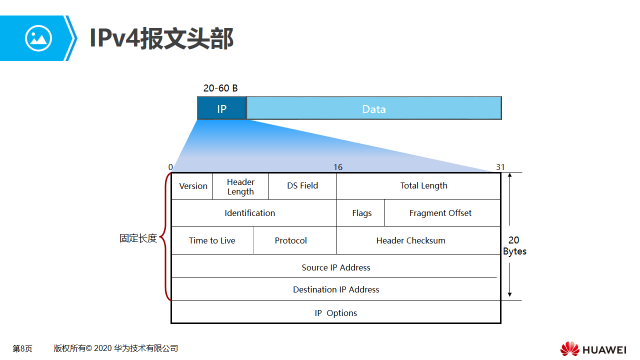 一文看懂IPv6 - 知乎