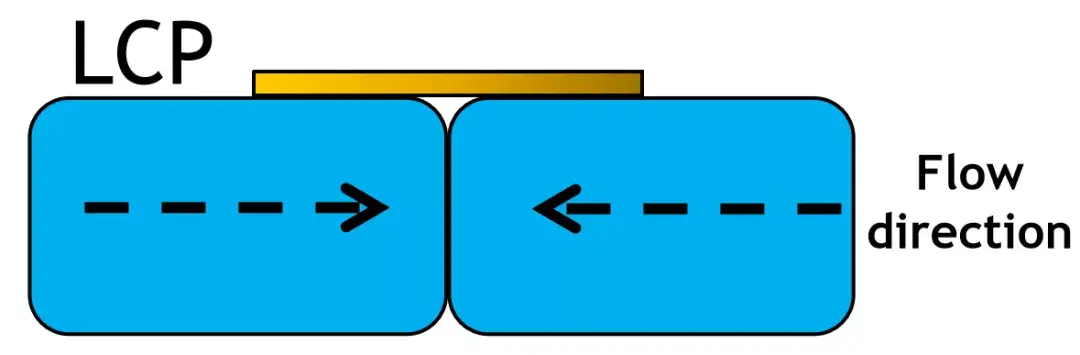 液晶高分子聚合物（LCP）成为5G时代的材料新宠，它的市场情况如何？有哪些生产厂家？ - 知乎
