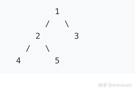 608. Tree Node - 知乎