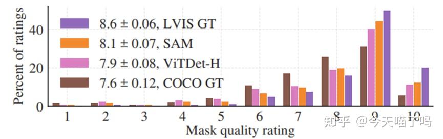 视觉分割基础模型：Segment Anything Model - 知乎