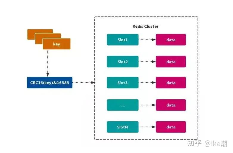 redis总结万能手册，熟悉不等于精通 - 知乎