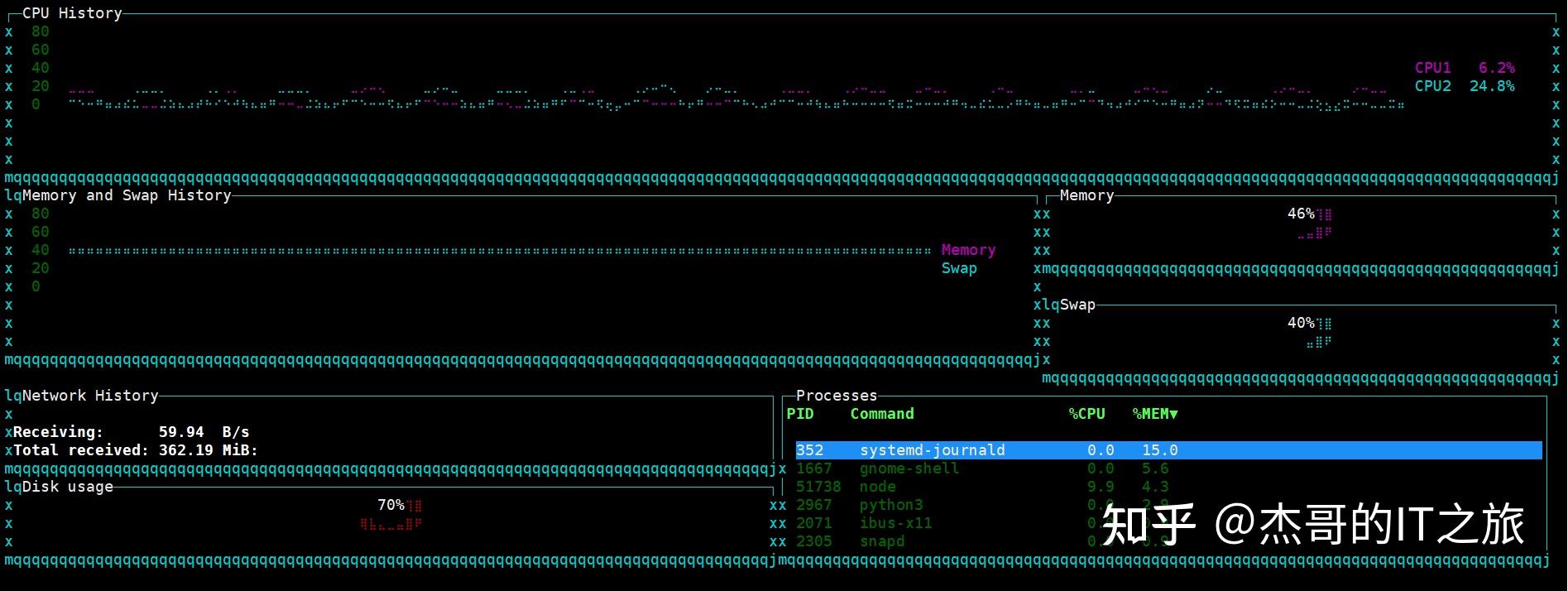 11 款可替代 top 命令的工具！ - 知乎