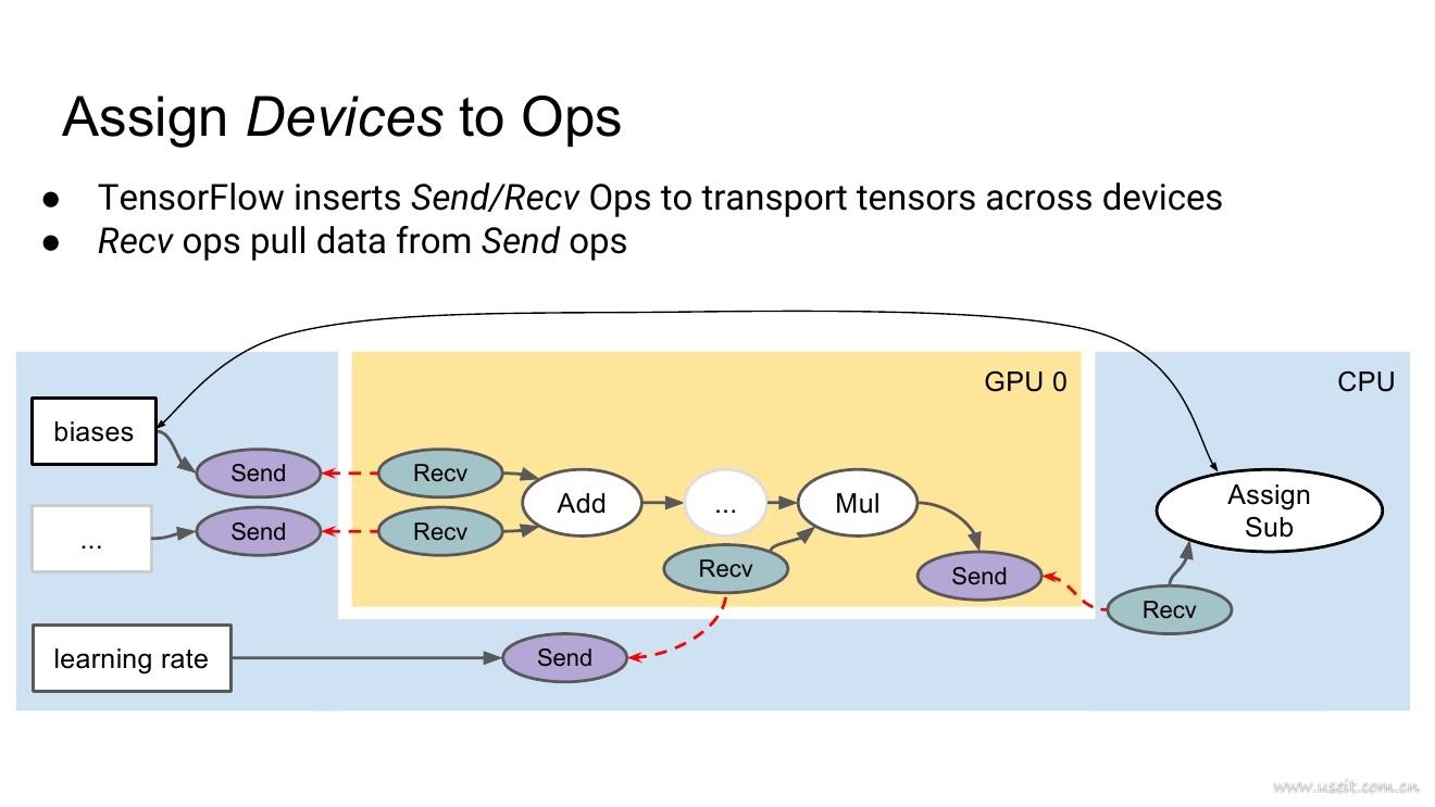 Tensorflow简单示例 - 知乎