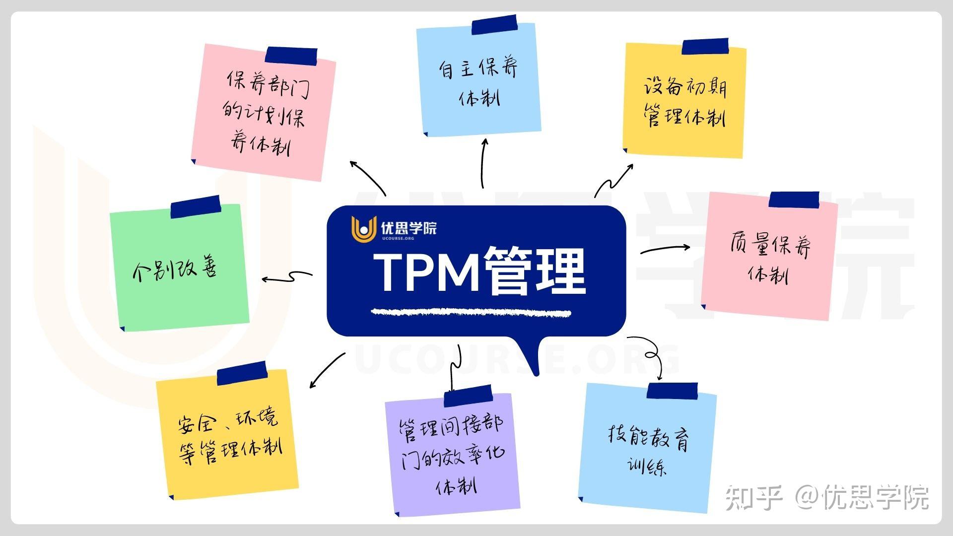 TPM管理是什么意思？
