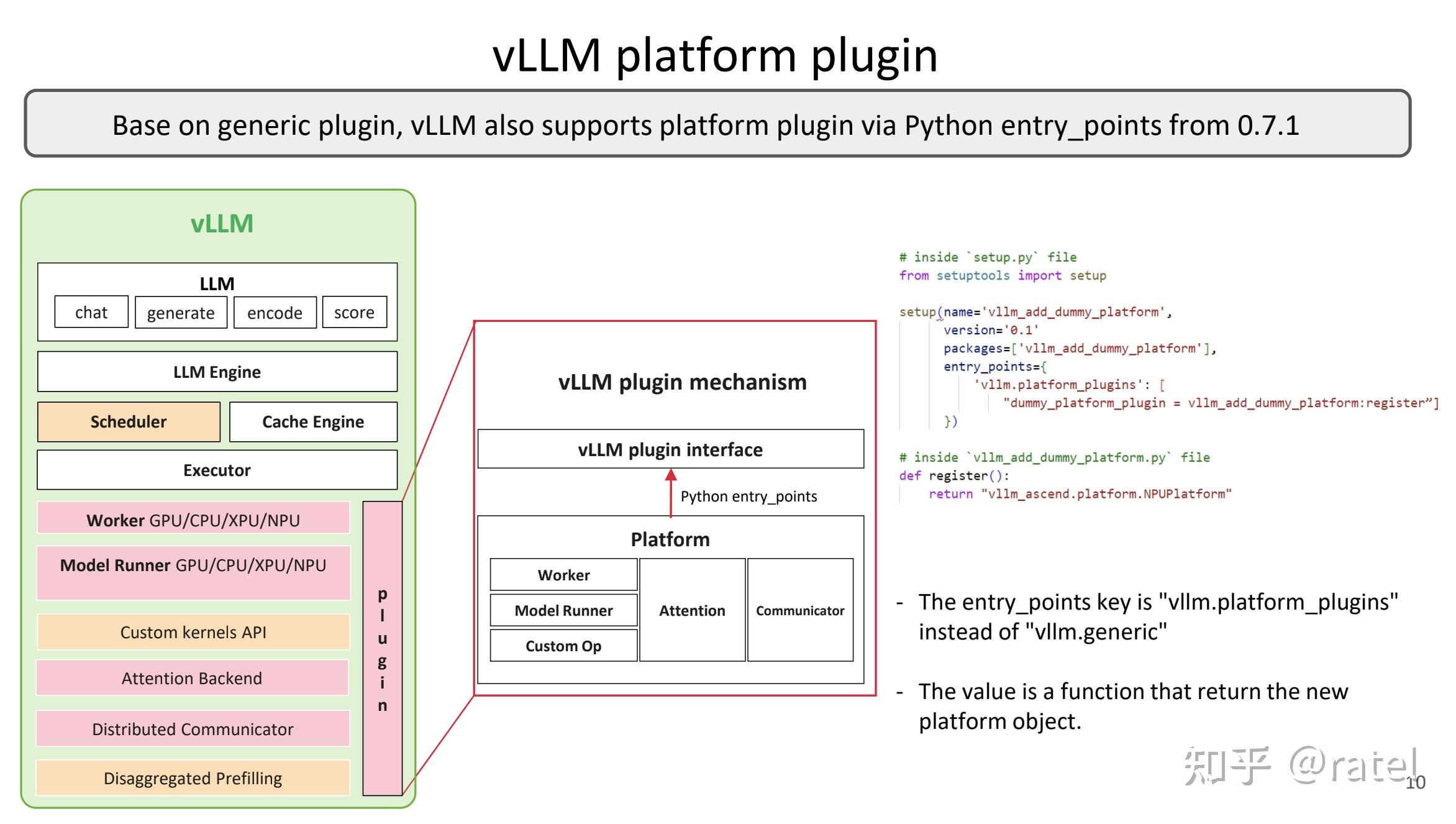 深入探索vLLM-Ascend：开源仓库结构、环境部署与基础配置实践 - 知乎