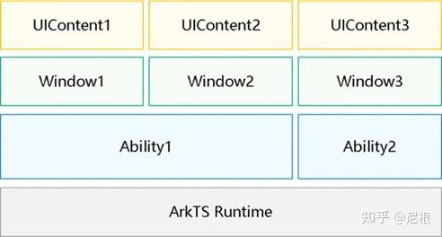 鸿蒙HarmonyOS UI上下文接口操作界面（UIContext） - 知乎