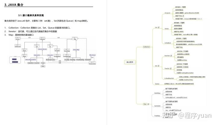 字节大佬熬了700个小时肝出的这份32W字Java面试手册，在Github标星31K+ - 知乎