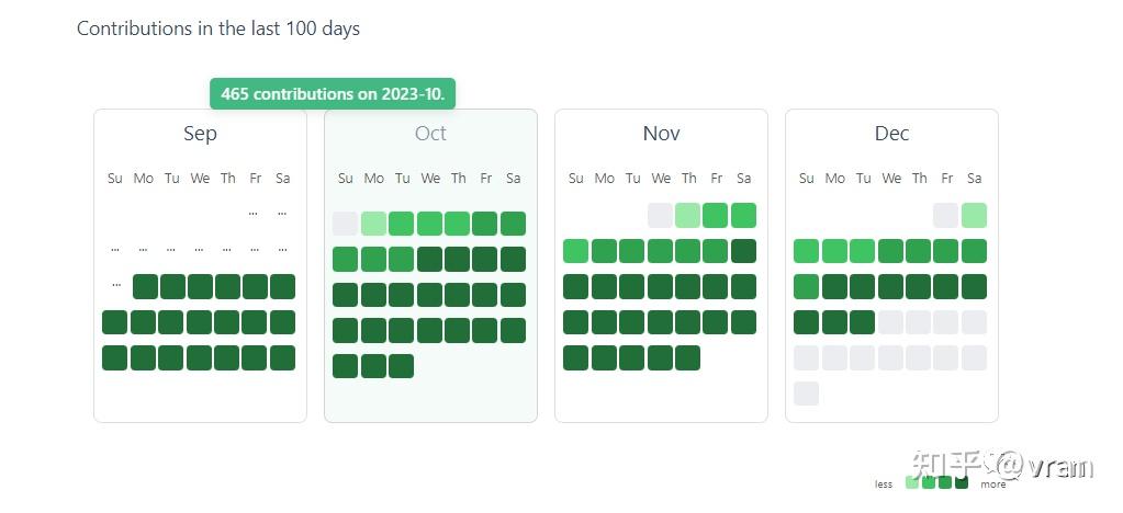 Obsidian 宝藏插件之 Contribution Graph，生成可交互的贡献热力图 - 知乎