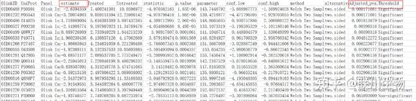 首发代码流出！联川生物Olink蛋白质组生信分析泄密先行版，完整内容敬请等待！ - 知乎