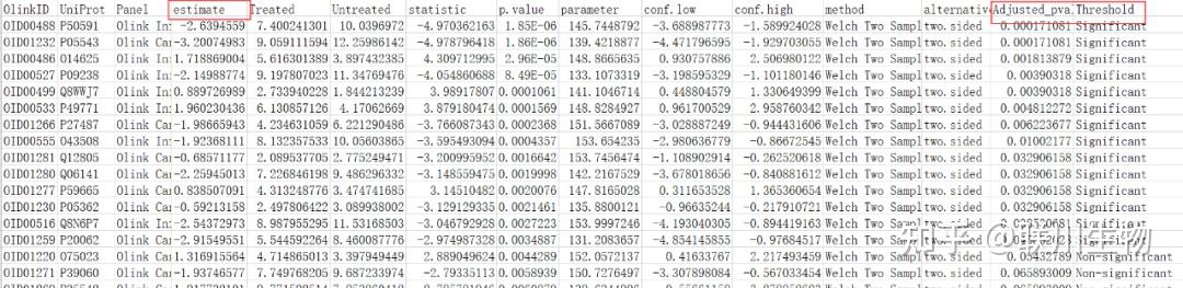 首发代码流出！联川生物Olink蛋白质组生信分析泄密先行版，完整内容敬请等待！ - 知乎