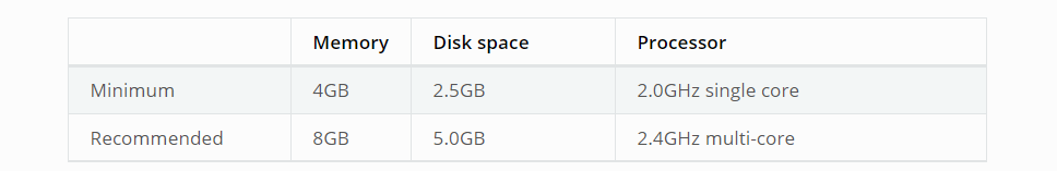 Code Composer Studio安装与使用 - 知乎