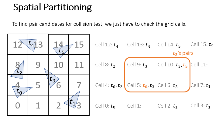 GAMES103笔记 Lecture 9 碰撞处理（Collision Handling） - 知乎