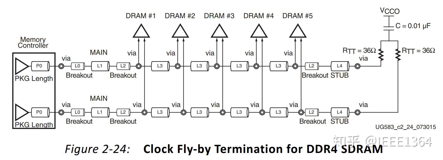 ZYNQ UltraScale+ MPSoc FPGA自学笔记-DDR4布线 - 知乎