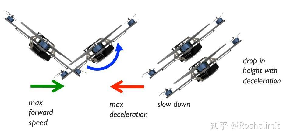 Robotics:Aerial Robotics (空中机器人) (二) - 知乎