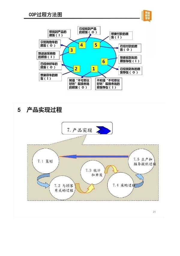 「体系管理」 IATF16949中的乌龟图和章鱼图 - 知乎
