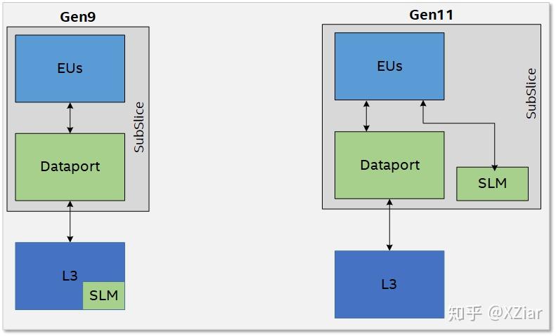Intel核显的一些解析 - 知乎