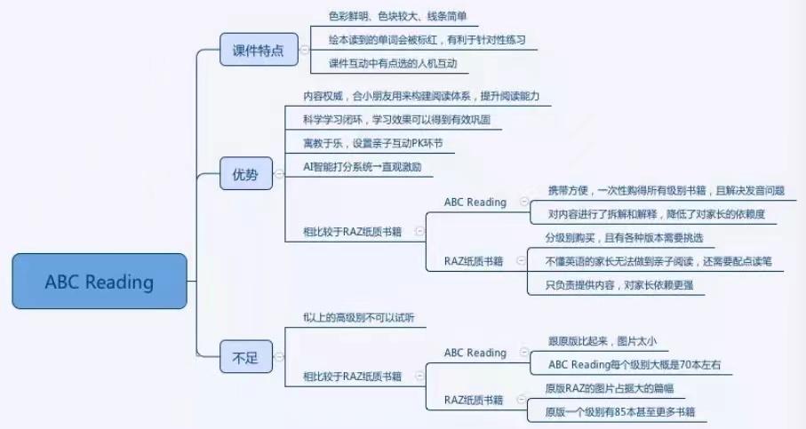 步步阅读、呱呱阅读、ABC Reading，这些绘本学习课，甜豆妈来帮你挑！ - 知乎